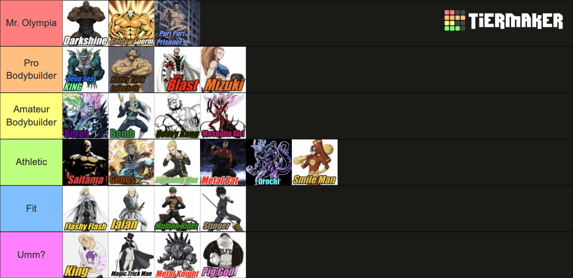 The Ultimate One Punch Man Bodybuilding Tier List (Community Rankings ...