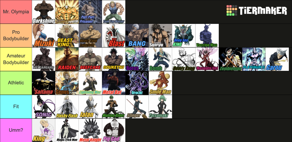 The Ultimate One Punch Man Bodybuilding Tier List (Community Rankings ...
