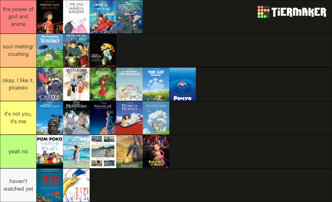 Studio Ghibli Tier List (Community Rankings) - TierMaker