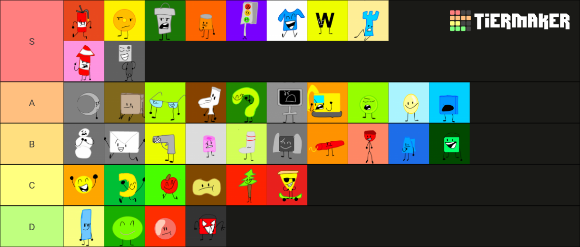 BITS contestants (and debutants) Tier List (Community Rankings) - TierMaker