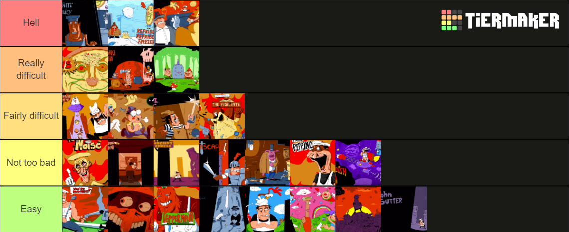 Pizza tower all bosses and levels Tier List (Community Rankings ...