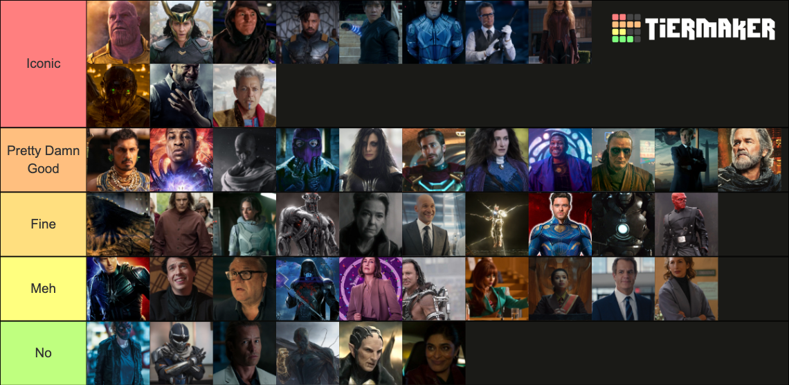 Marvel Cinematic Universe Villains (Phases 1 - 5) Tier List (Community ...