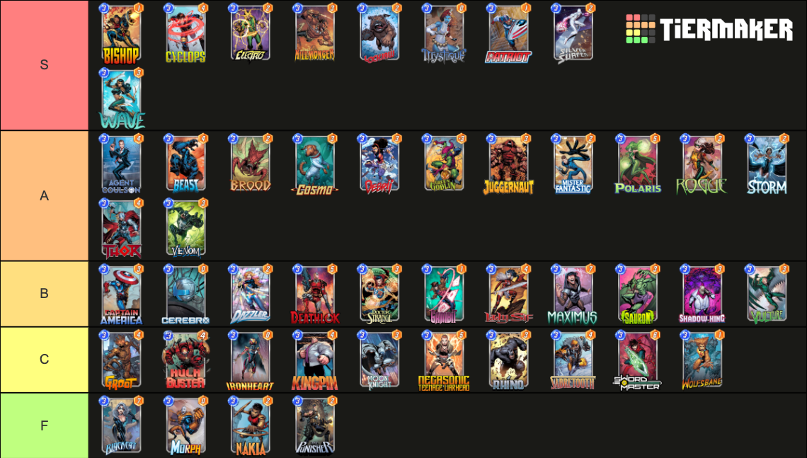Marvel Snap 3 Drops Tier List (Community Rankings) - TierMaker