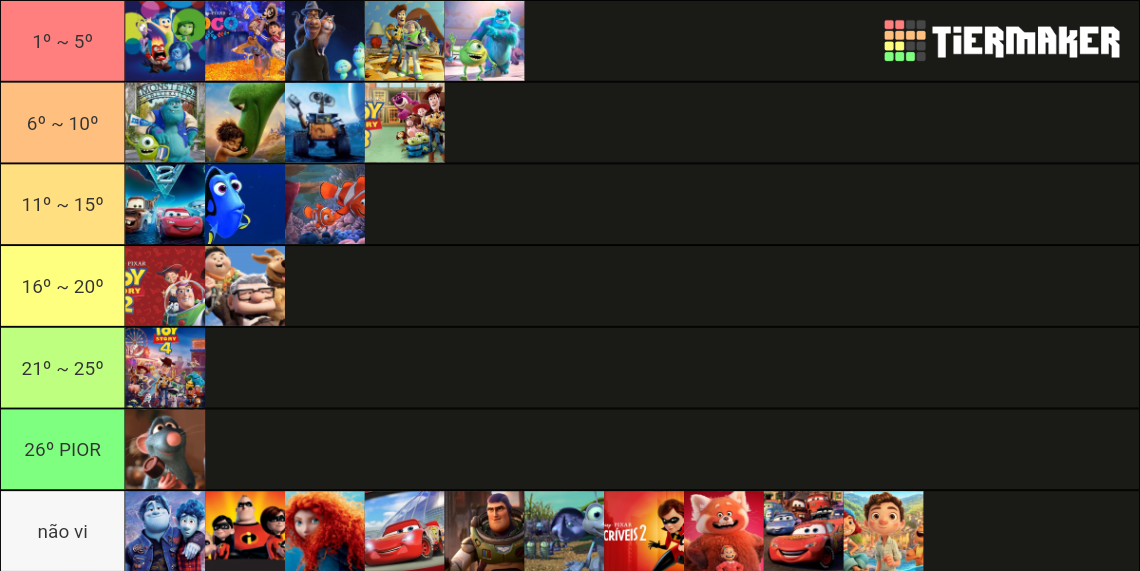 Ranking Pixar Tier List (Community Rankings) - TierMaker
