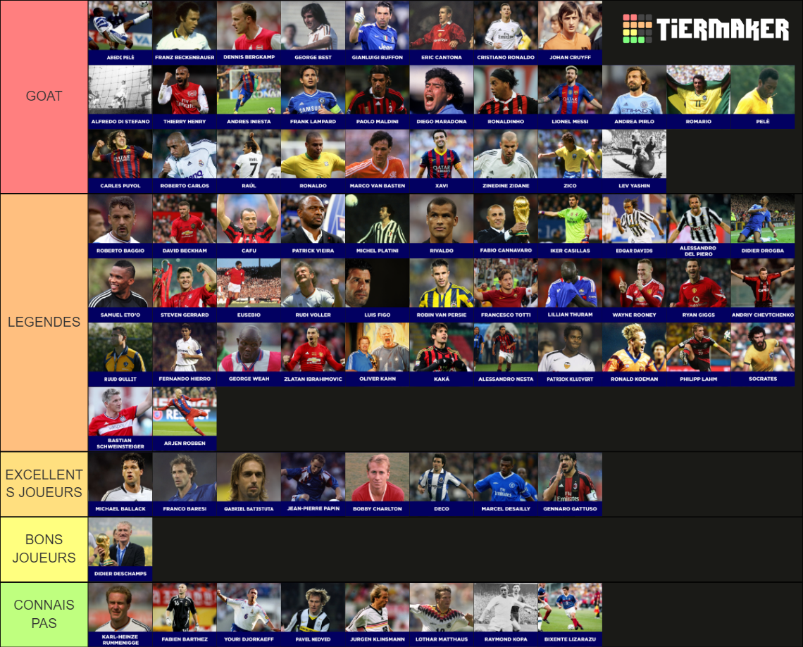Football Legends Tier List (Community Rankings) - TierMaker