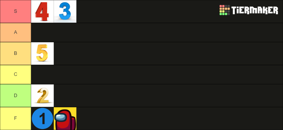 All Numbers 1-5 Tier List (Community Rankings) - TierMaker