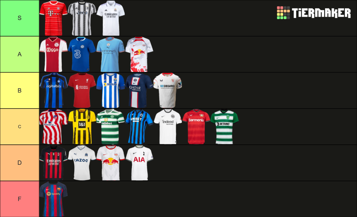Champions League Home Kits 22/23 Tier List (Community Rankings) - TierMaker