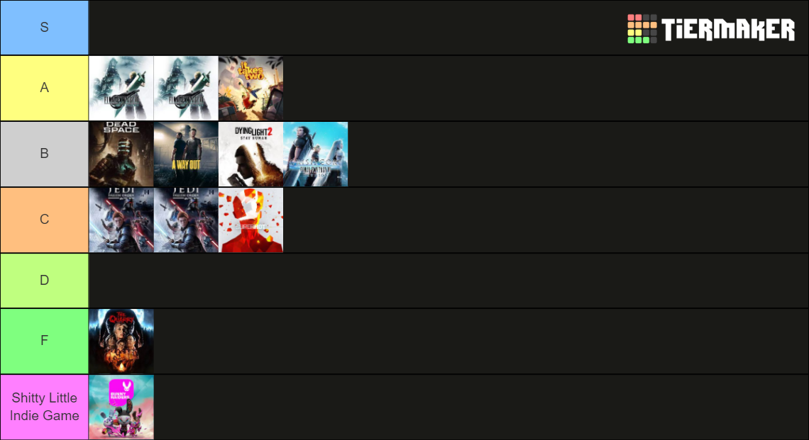 2023 Platinums Tier List (Community Rankings) - TierMaker