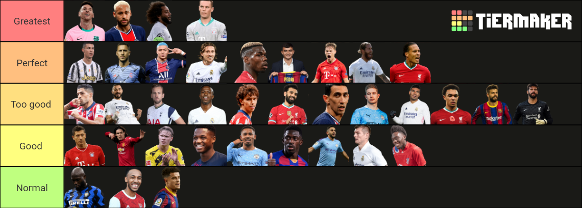 football players Tier List (Community Rankings) - TierMaker