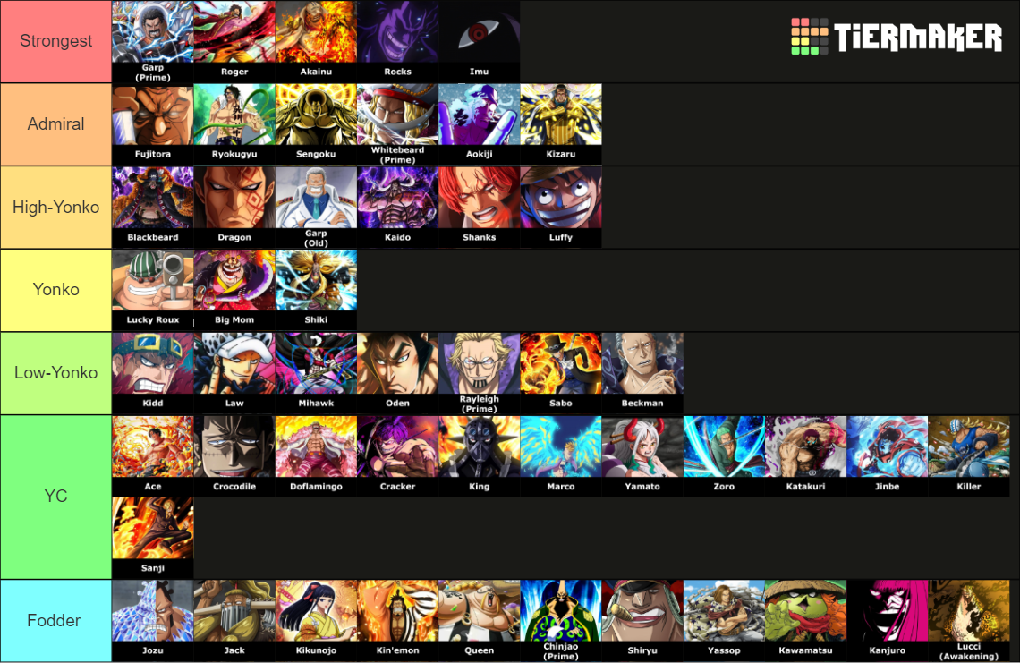 One Piece Powerscaling Tier List (Community Rankings) - TierMaker