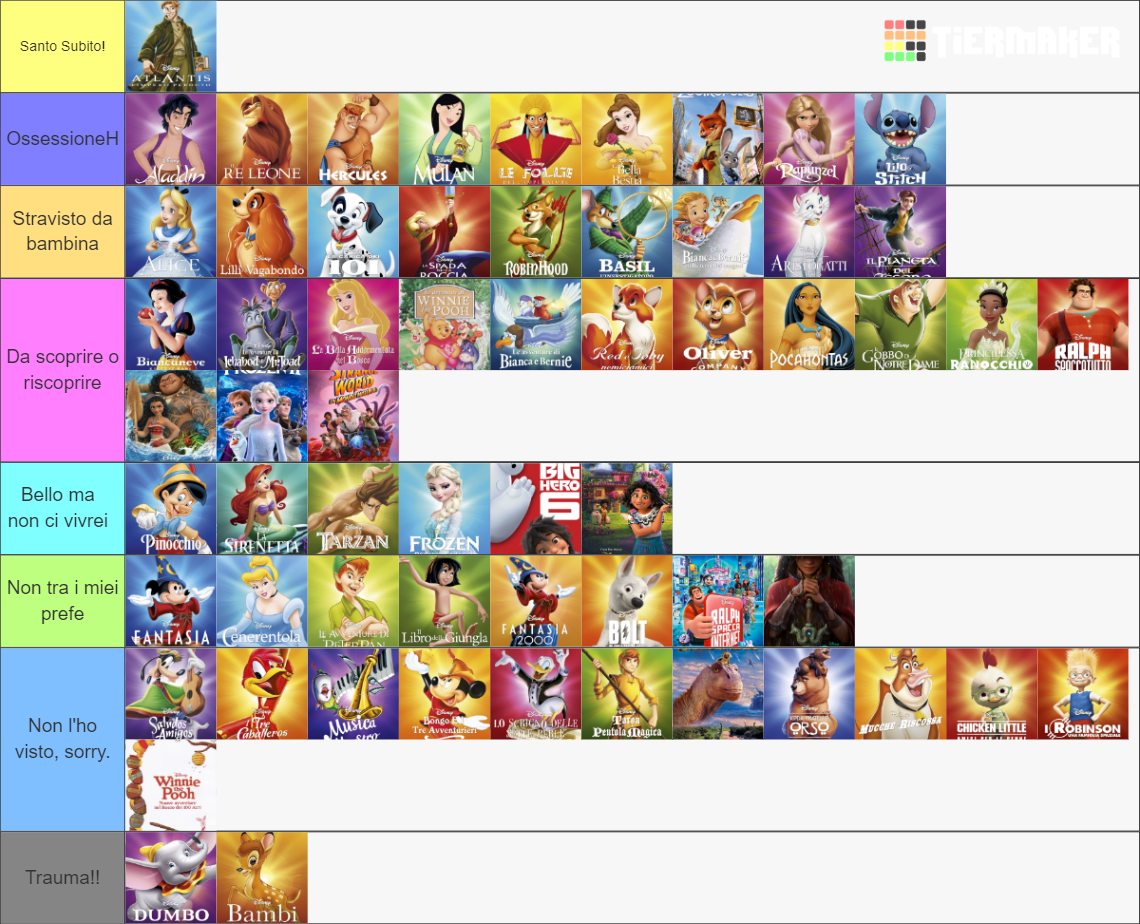 Classici Disney Tier List (Community Rankings) - TierMaker