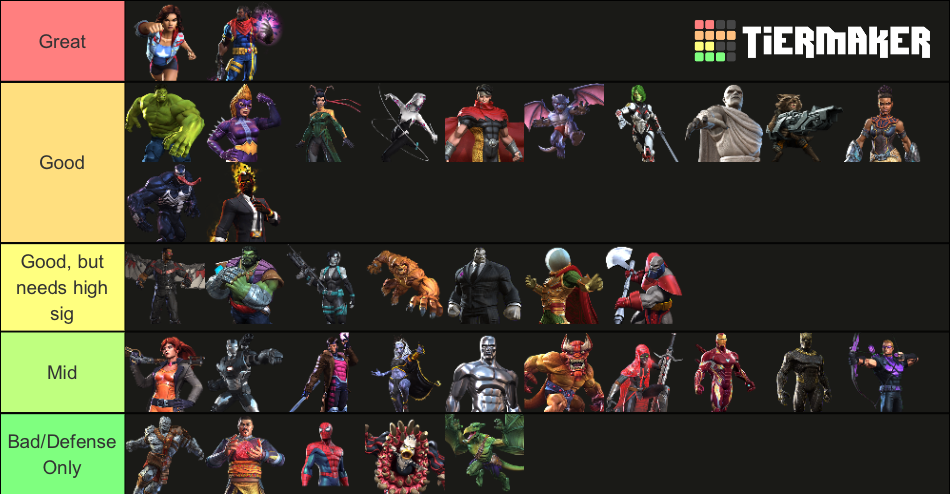 MCoC 7 Star Initial Basic Pool Tier List (Community Rankings) - TierMaker