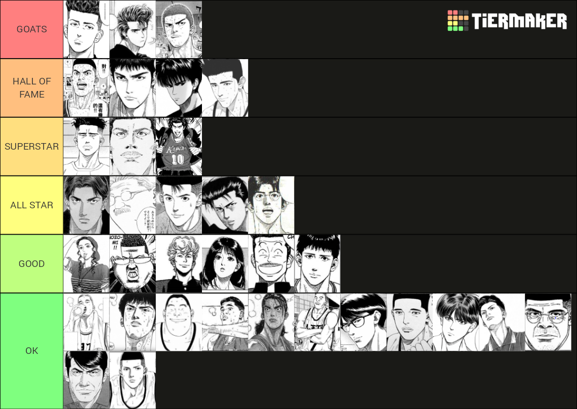 Slam Dunk characters Tier List (Community Rankings) - TierMaker