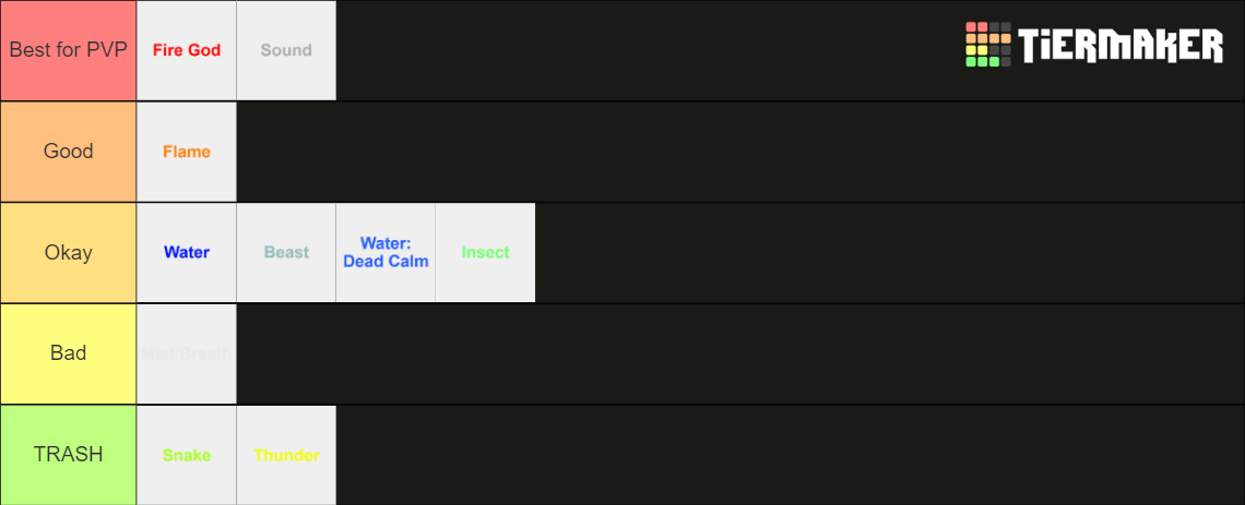 Best Katanas In Slayer Tycoon Tier List (Community Rankings) - TierMaker