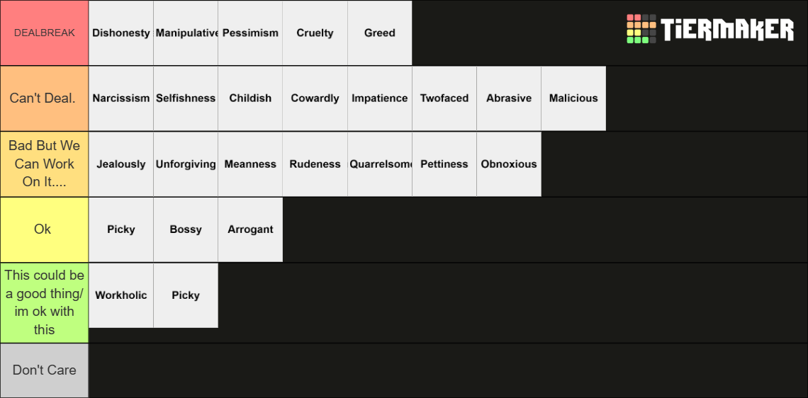 Personality Traits Tier List (Community Rankings) - TierMaker