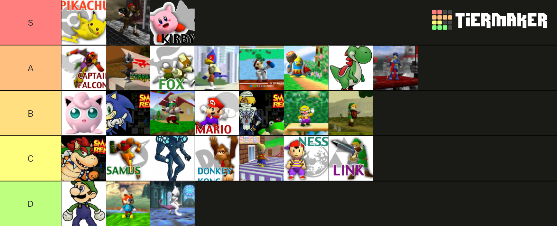 Smash Remix Tierlist Tier List Community Rankings Tiermaker