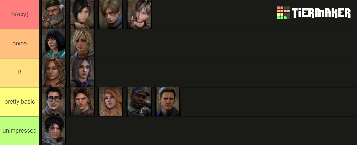 Dead by Daylight all Survivors(Including Thalita, Renato) Tier List ...