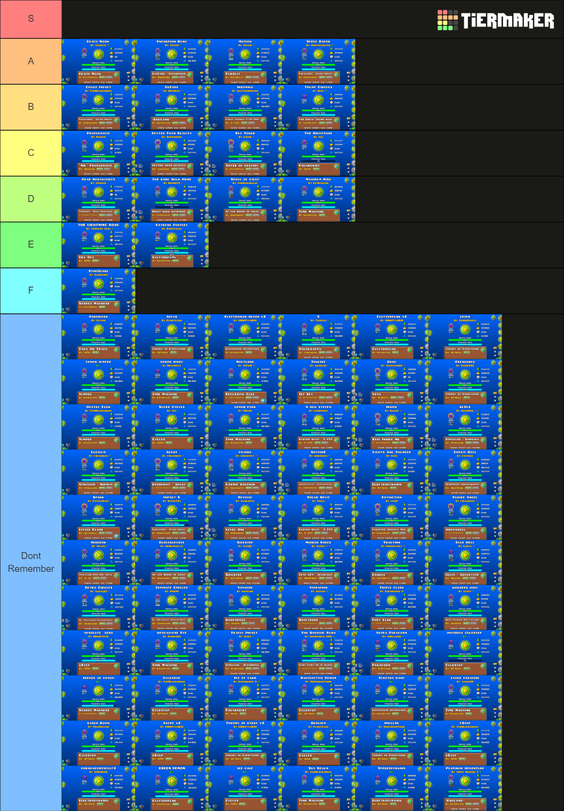 GD Easy Demons Crumon Tier List (Community Rankings) - TierMaker