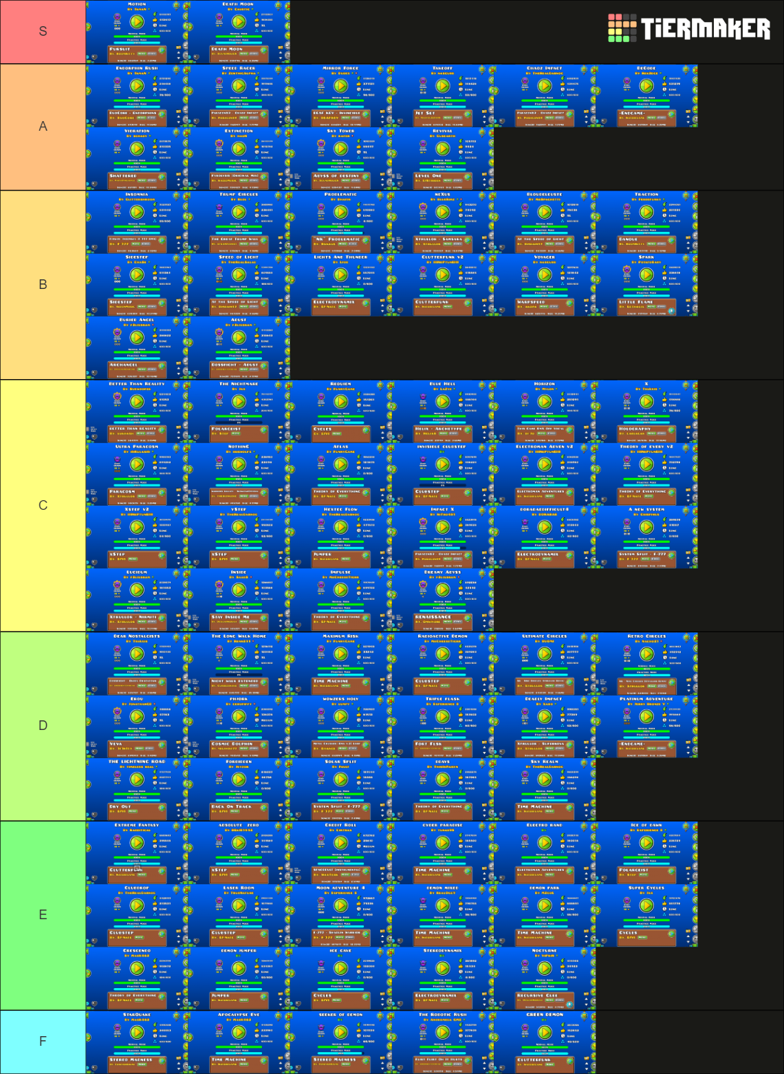 GD Easy Demons Crumon Tier List (Community Rankings) - TierMaker