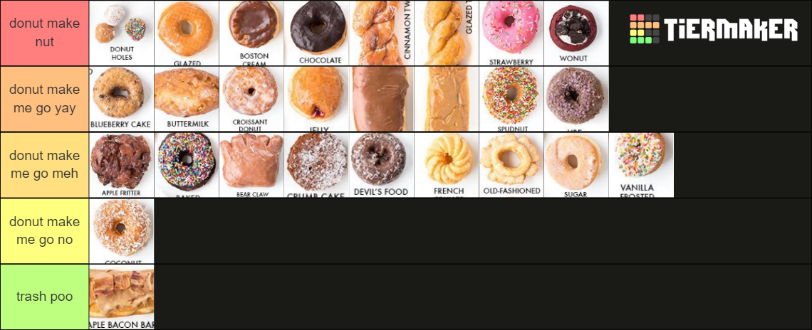 Donut Glossary Tier List (Community Rankings) - TierMaker