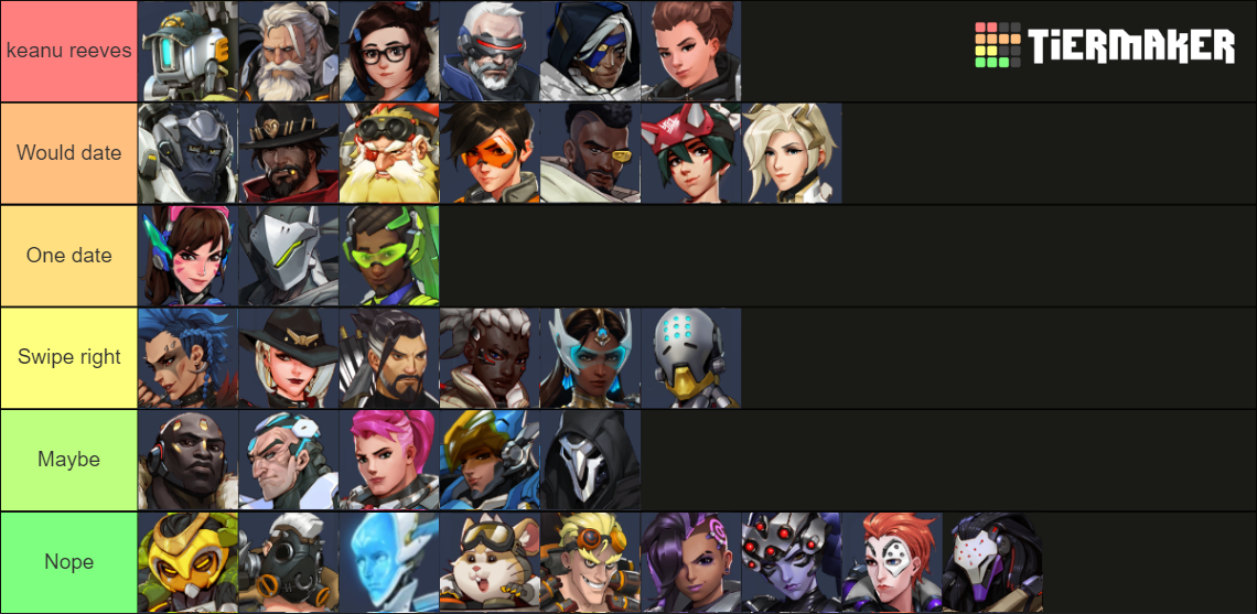 Overwatch 2 Heroes Tier List (Community Rankings) - TierMaker