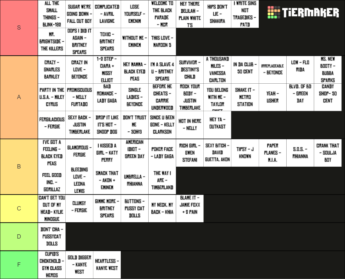 The Ultimate 00s Bop Tier List (Community Rankings) - TierMaker