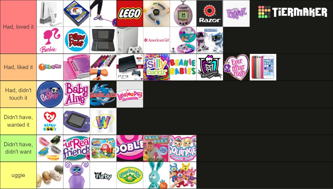 What 2000s-2010s toys and games did you have? Tier List (Community ...
