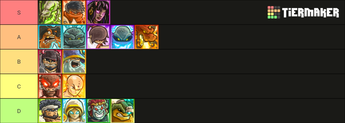 Kingdom Rush Frontiers Heroes Tier List (Community Rankings) - TierMaker