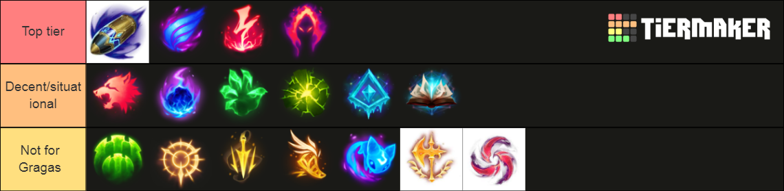 Gragas runes Tier List (Community Rankings) - TierMaker