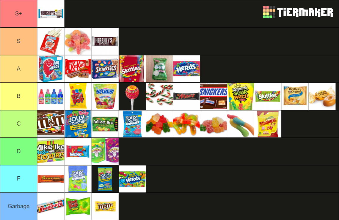 Basically a candy Tier List (Community Rankings) - TierMaker