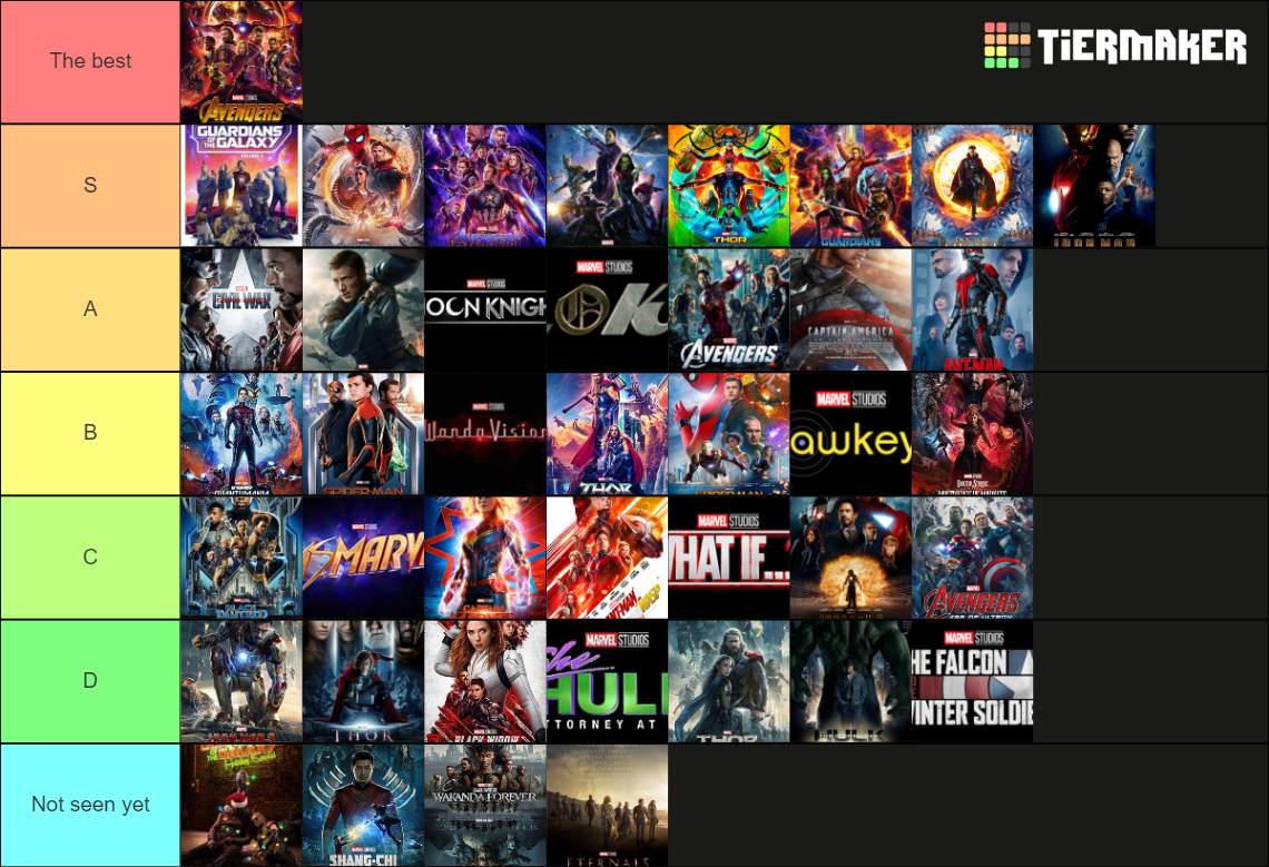 MCU films and shows Tier List (Community Rankings) - TierMaker