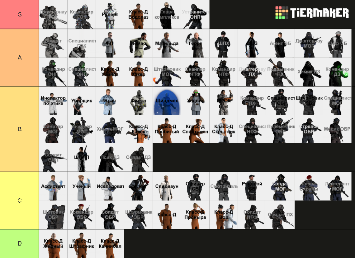 RXSend Breach Human Tierlist Tier List (Community Rankings) - TierMaker
