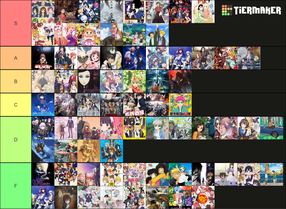 Anime you should watch NOW! Tier List (Community Rankings) - TierMaker