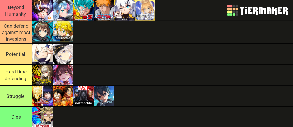 Gacha Games Tier List (Community Rankings) - TierMaker