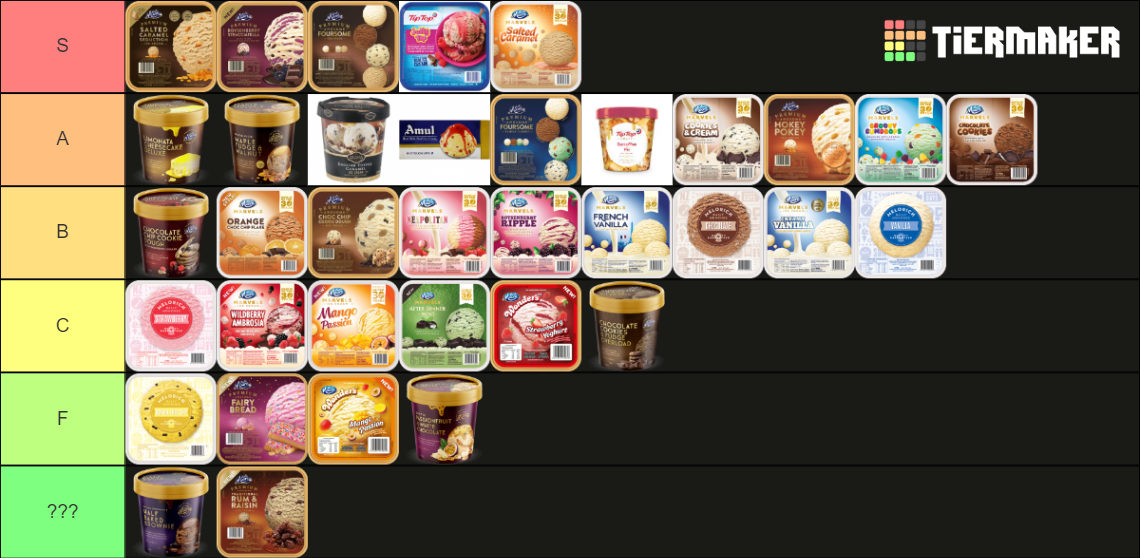 ice cream Tier List (Community Rankings) - TierMaker