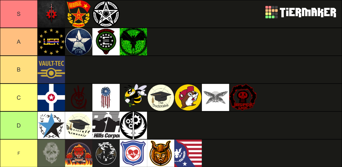 Fallout Recverse Factions Tierlist Tier List (Community Rankings ...