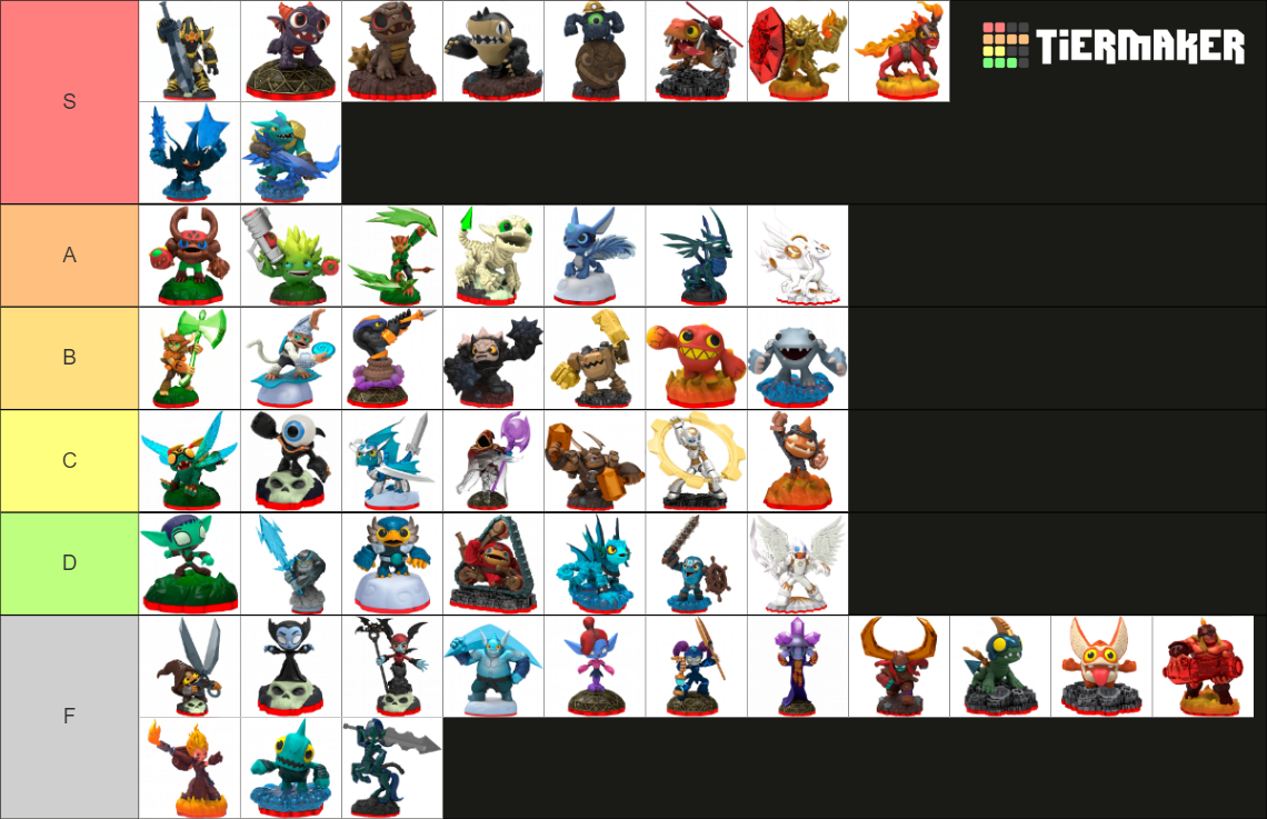 Skylanders Trap Team All Figures Tier List (Community Rankings) - TierMaker