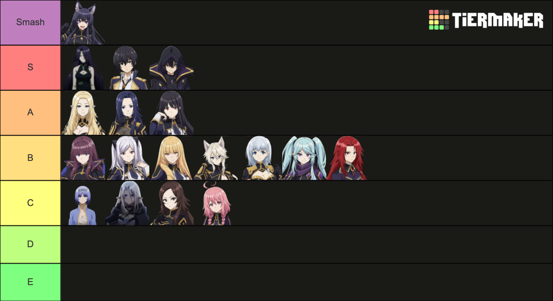 Best Girl in The Eminence in Shadow Tier List (Community Rankings ...