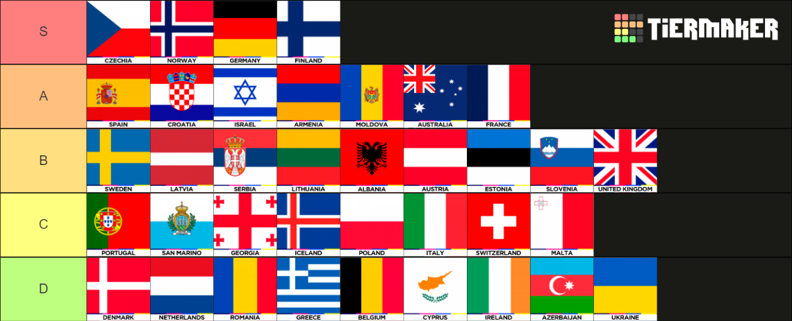 Eurovision Song Contest 2023 Tier List (Community Rankings) - TierMaker