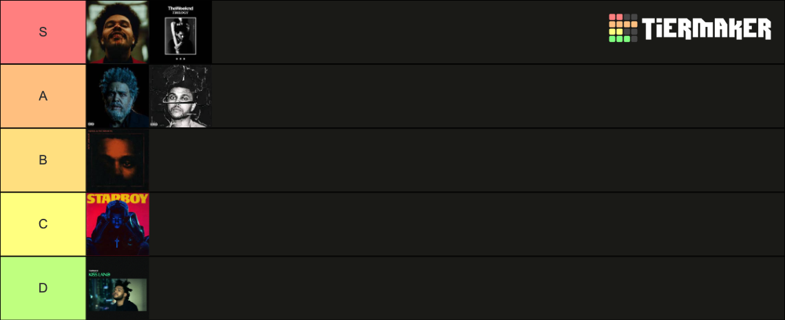 the weeknd album Tier List (Community Rankings) - TierMaker