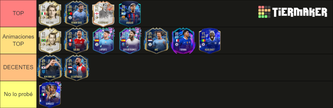 Mejores Centrales Fifa 23 Tier List Community Rankings Tiermaker