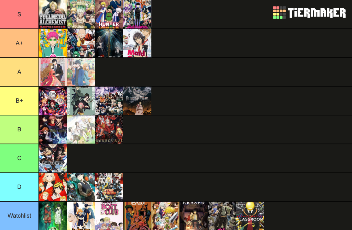 Anime Ranker Tier List (Community Rankings) - TierMaker