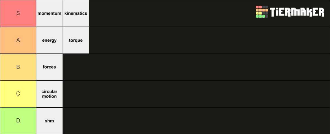ap physics 1 units Tier List (Community Rankings) - TierMaker