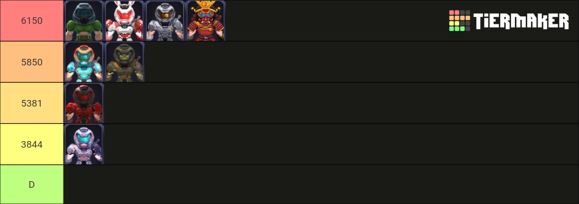 Mighty doom Tier List (Community Rankings) - TierMaker