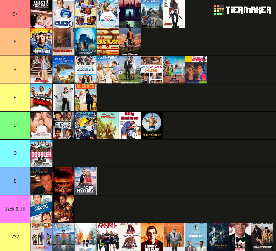 Adam Sandler: Into The Sandler-Verse! Tier List (Community Rankings ...