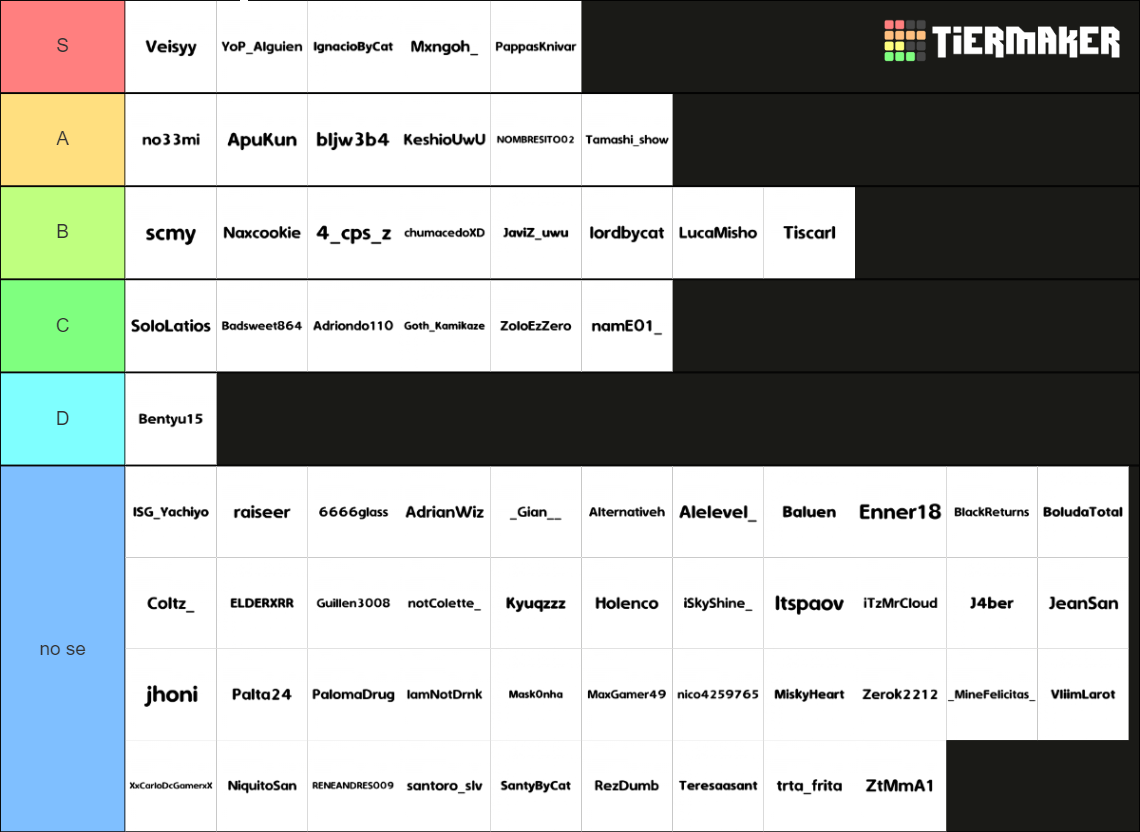 Mejores Jugadores de TNT Run de UniversoCraft Tier List (Community ...