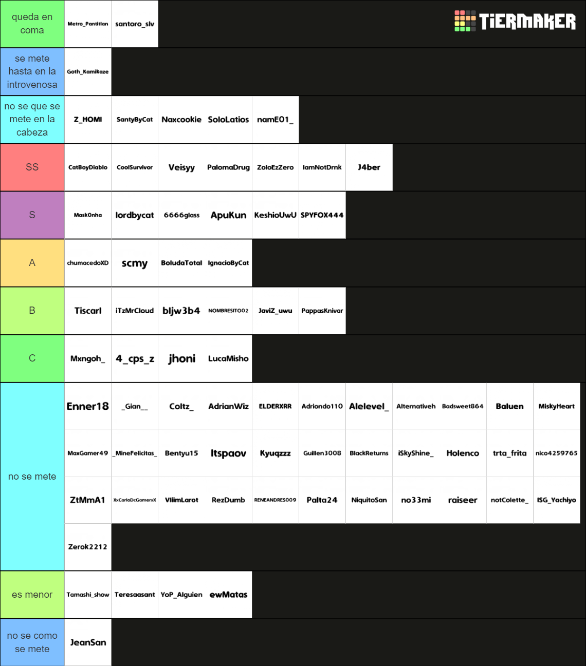 Mejores Jugadores de TNT Run de UniversoCraft Tier List (Community ...
