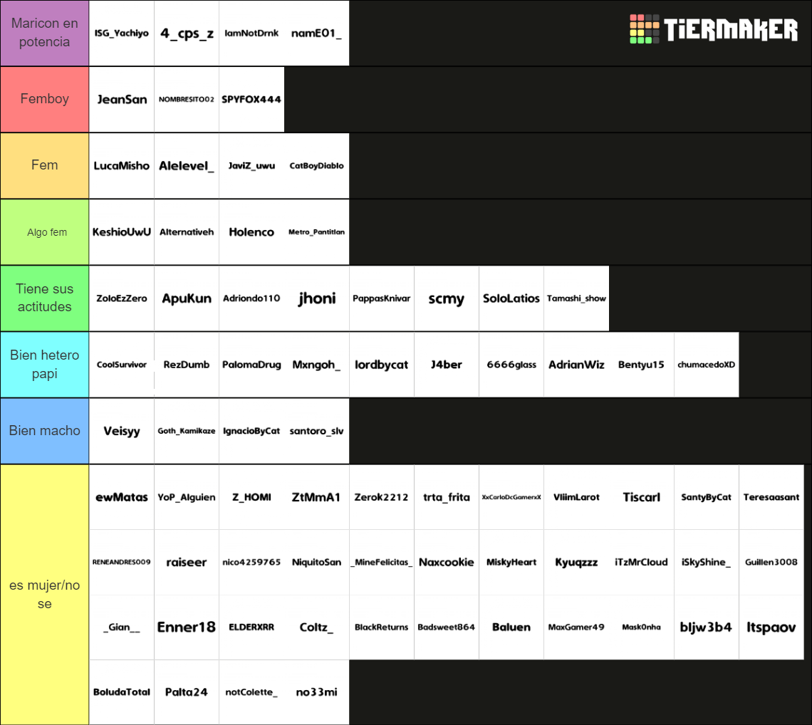 Mejores Jugadores de TNT Run de UniversoCraft Tier List (Community ...