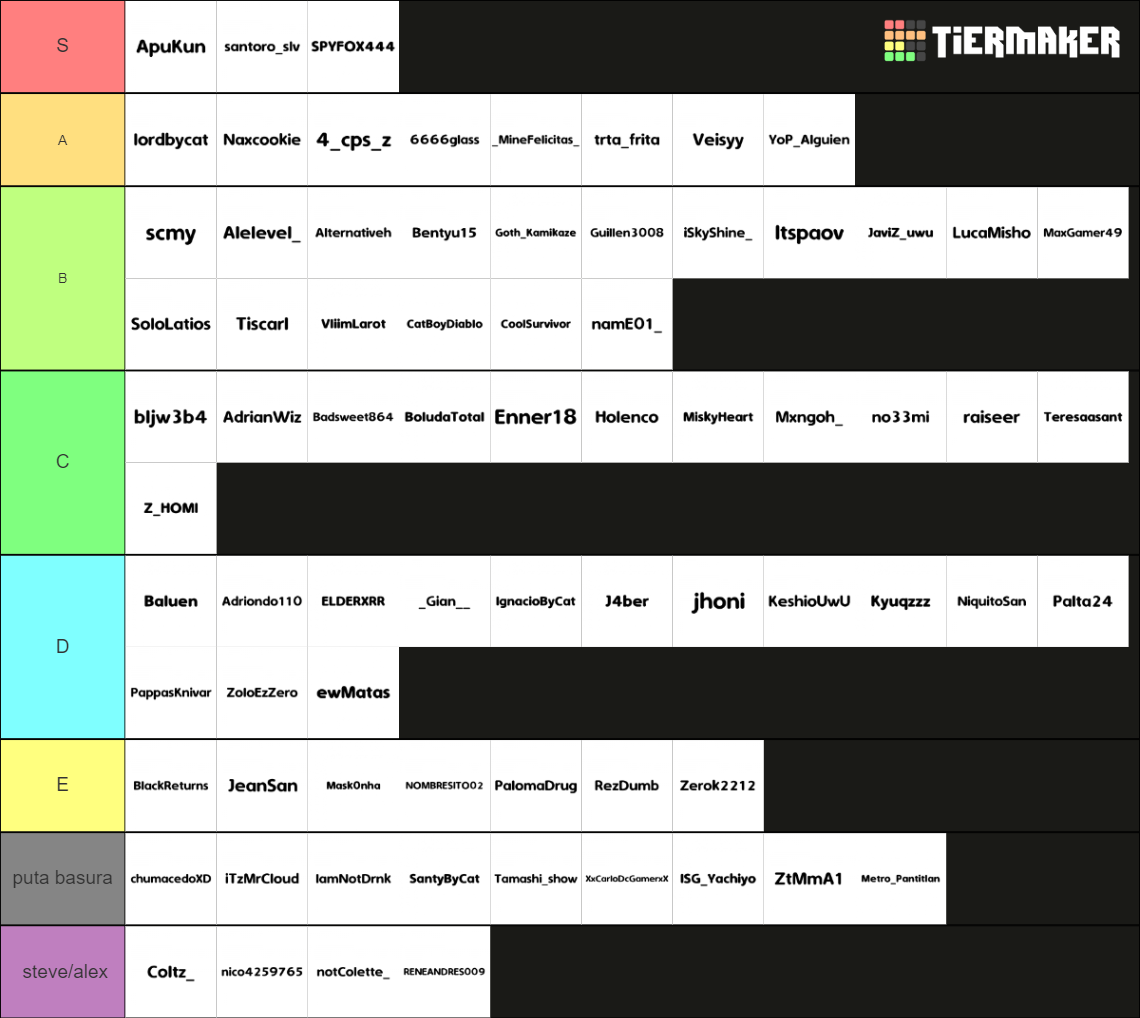 Mejores Jugadores de TNT Run de UniversoCraft Tier List (Community ...
