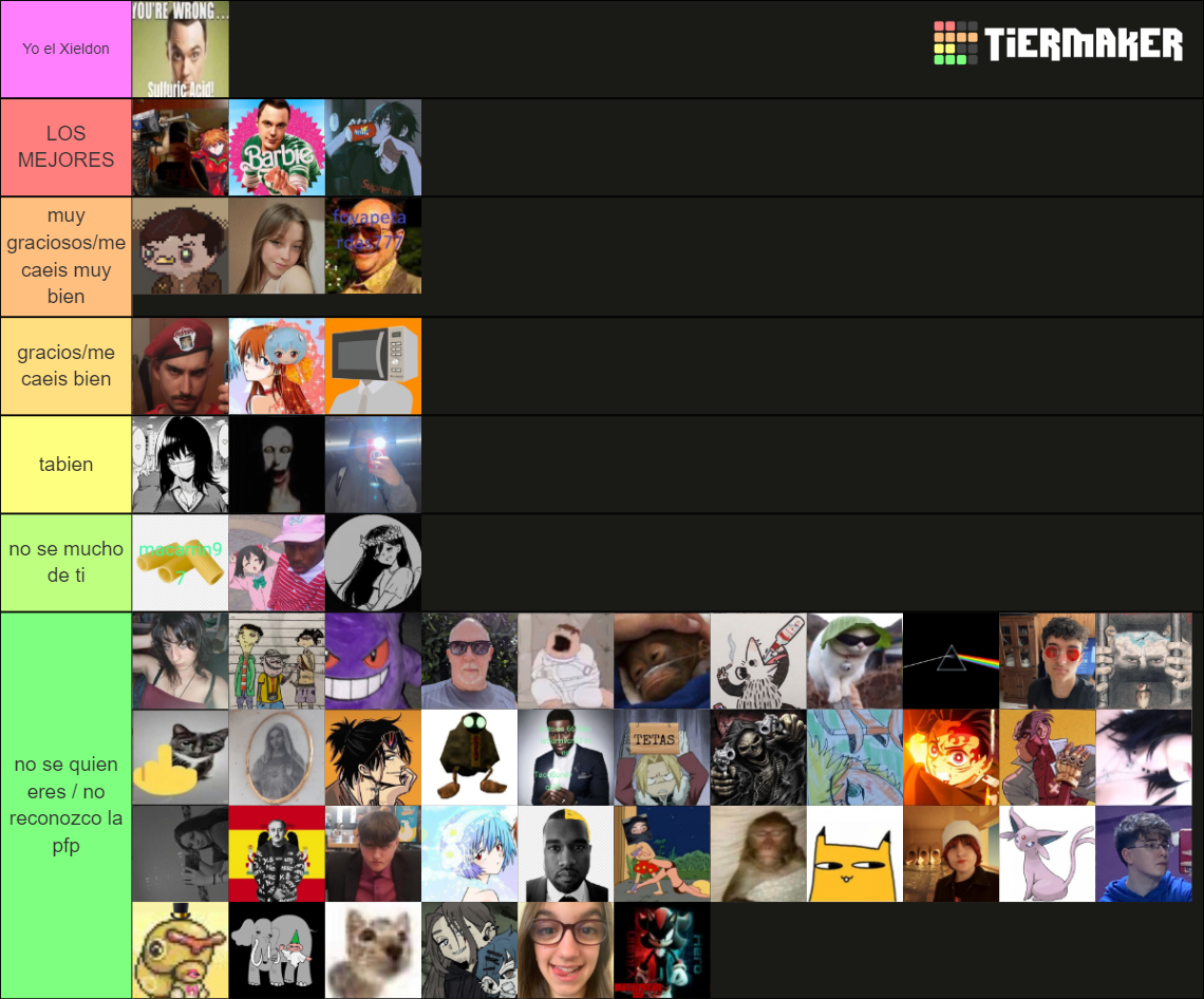 la tierlist twitera definitiva Tier List (Community Rankings) - TierMaker